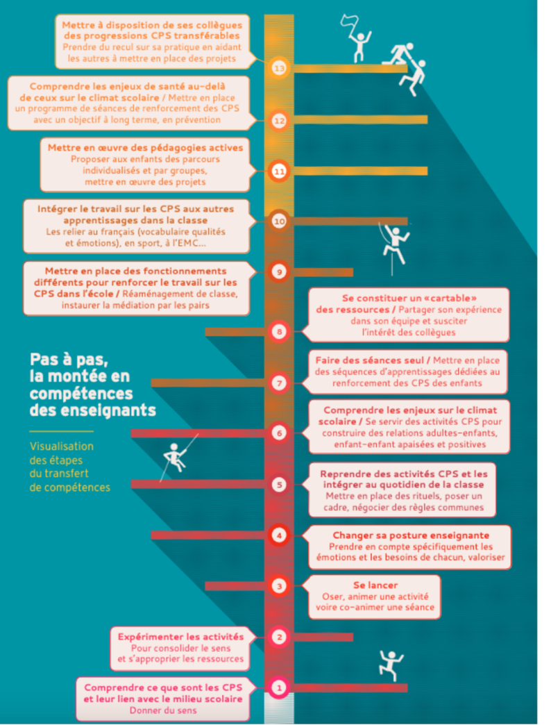 Projet CPS – Zeste de cours
